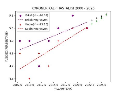 inas mayda el zahwa on linkedin linear regression python