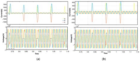 Ml Based Intermittent Fault Detection Classification And Branch