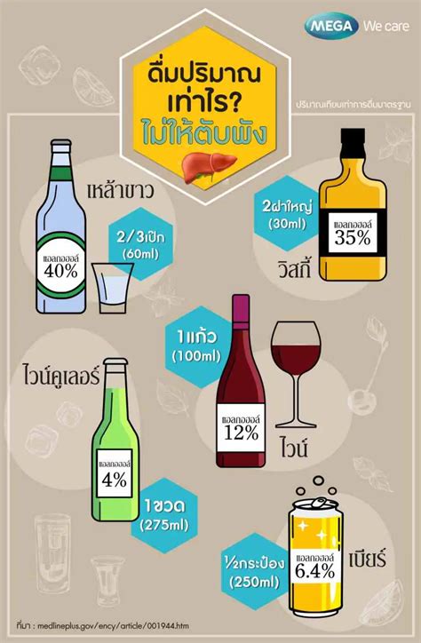 6อาหารที่ผู้ป่วยเบาหวานควรหลีกเลี่ยง