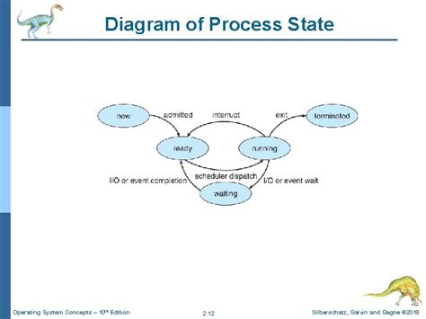 Lecture 06 Process Concept Scheduling Operations On Processes