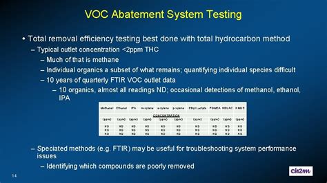 Applications For Ftir Testing For Semiconductor Facilities Strengths