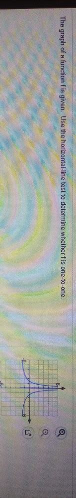 Solved The Graph Of A Function Fis Given Use The Chegg