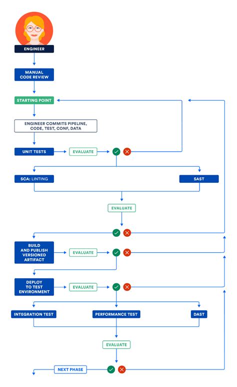 Demystifying Continuous Integration Vs Continuous Delivery Part 1 Simple Talk