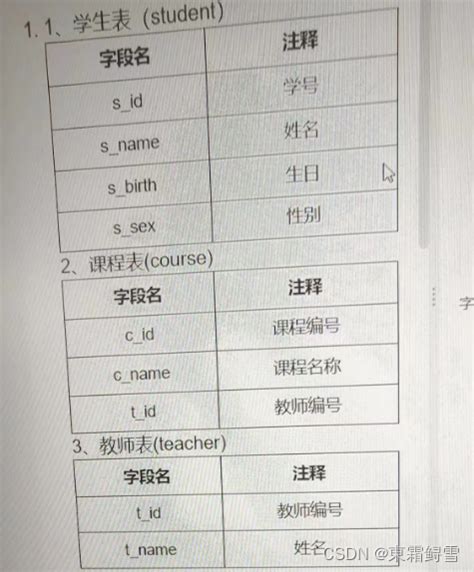 Mysql多表查询面试题一数据库多表查询面试题 Csdn博客