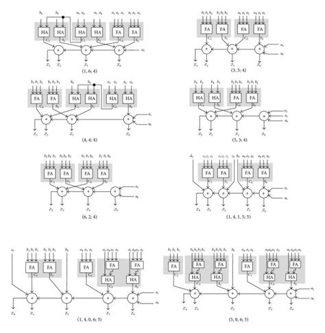 area optimal mapping for different gpcs using proposed heuristic on