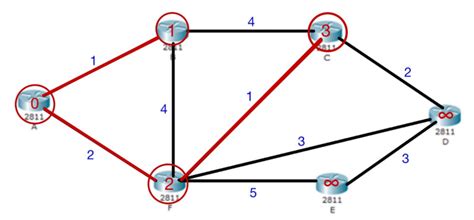 Matlab 实现路由算法详细教程（完整代码数据）双路由算法 Csdn博客