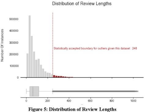 Figure 5 From Reliability Of Nlp Models To Predict Human Sentiments