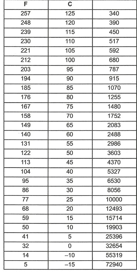 My 2006 Mercury Optimax Is Giving Me A Temperature Alarm At Idle Took It To Dealer And Had New