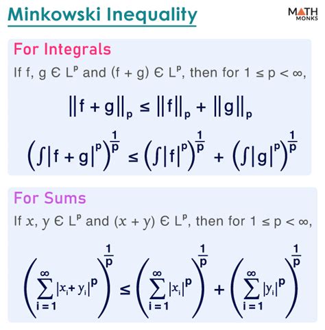 Minkowski Inequality With Proof