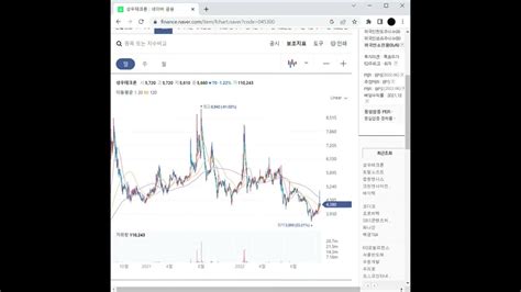 반도체 장비 관련주 성우테크론 주가 전망 및 차트 분석 Youtube