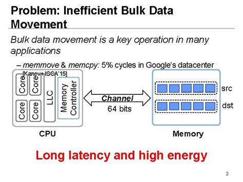 Lowcost Interlinked Subarrays Lisa Enabling Fast Intersubarray Data