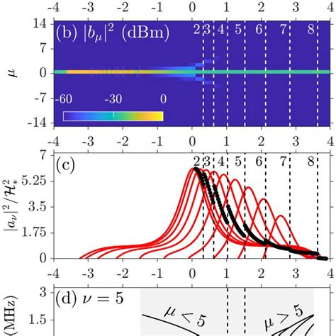 Illustration Of One Of Parametric Processes Captured By The Reduced Download Scientific Diagram