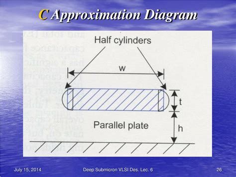 Ppt 332 578 Deep Submicron Vlsi Design Lecture 6 Circuit Characterization Of Resistance And