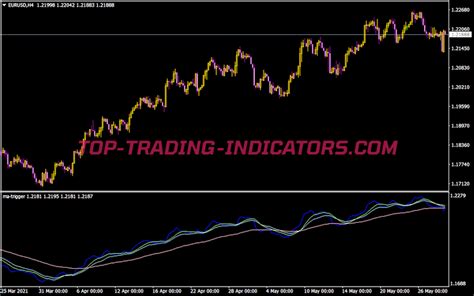 Ma Trigger Indicator • Top Mt4 Indicators Mq4 Or Ex4 • Top Trading