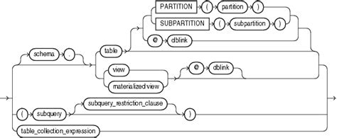 UPDATE With JOIN Syntax For Oracle Database Stack Overflow