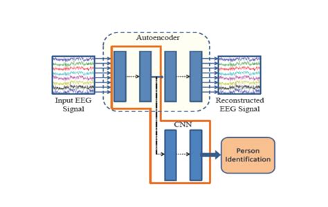 Patent Filed For Person Identification System And Method Srm University Ap Andhra Pradesh