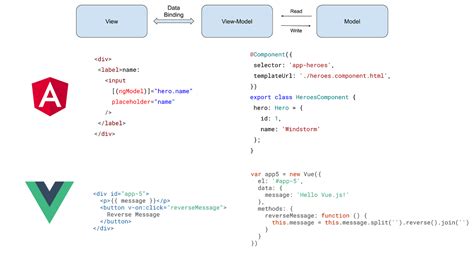 How To Run A Nodejs Web Server On A Raspberry Pi For Development By