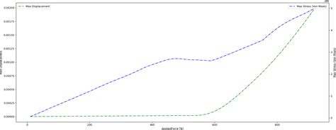 static structural analysis and optimization using 3d field rom — pytwin