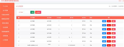 Java项目之列车票务信息管理系统（ssm源码文档）票务管理系统java项目 Csdn博客