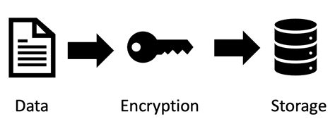 What Is Cloud Encryption Wiz
