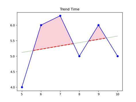 Python How To Plot And Get Coordinates Of Two Intersecting Lines On