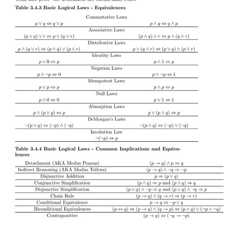 Introduction To Logic CS INDEX