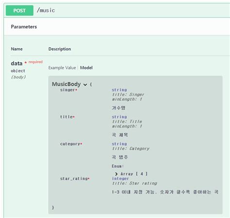 drf yasg를 이용한 swagger 문서 자동화