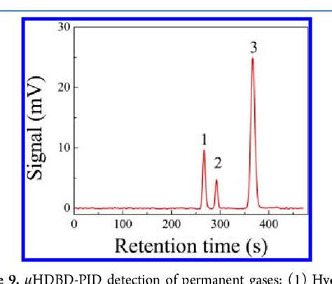 Figure 1 From Low Power Miniaturized Helium Dielectric Barrier Discharge Photoionization