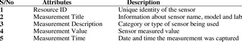Selected Sensor Attributes Description 2018 Download