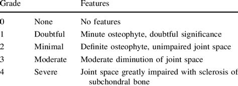 Features Of The Radiographic Kellgren And Lawrence Classification Download Table