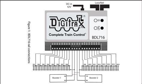 Digitrax Bdl716 Loconet Block Occupancy Detector 16 Detection Sections