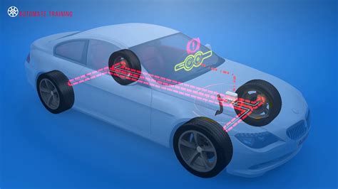 Brake Hydraulic Pressure Control And Safety Valves Youtube