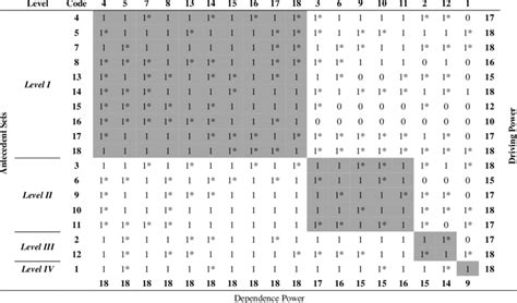 Condensed Representation Of Ism Reachability Sets Download Scientific