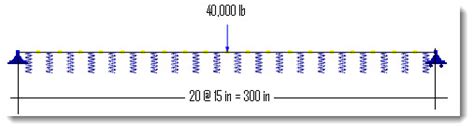 Static Beam Element A 03 Beam On Grade