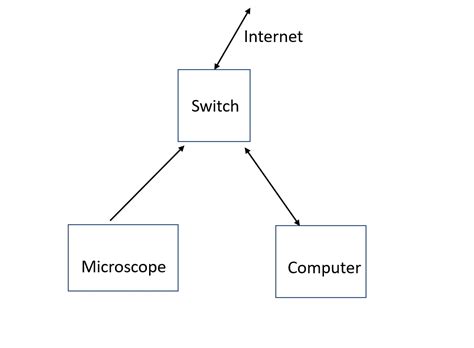 Off The Wall Possible Acl Question Deny All Service Cisco Community Off The Wall Possible Acl Question Deny All Service Cisco Community