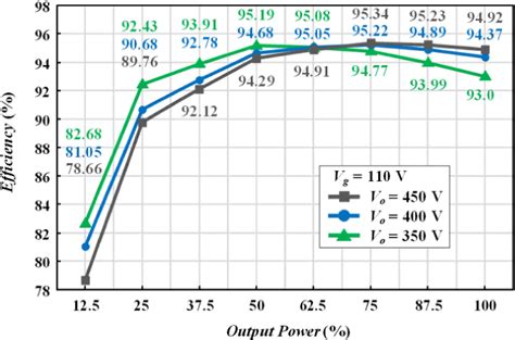 Figure 1 From Three Phase Single Stage Bidirectional Ccm Soft Switching Ac Dc Converter With