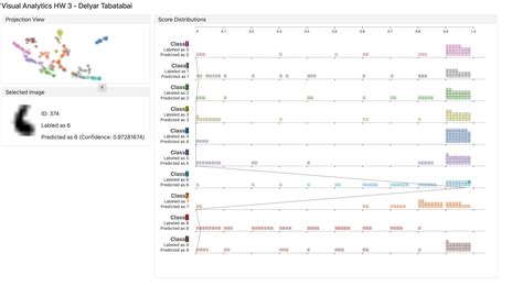 GitHub Delyar Visual Analytics For Image Classification Visual Analytics For Trained Neural