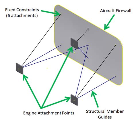 Frame Analysis FERNANDEZ ENGINEERING PORTFOLIO