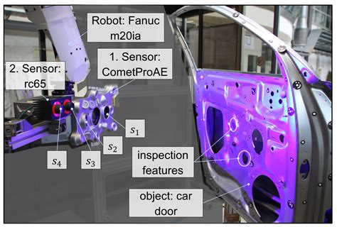 Viewpoint Generation Using Feature Based Constrained Spaces For Robot