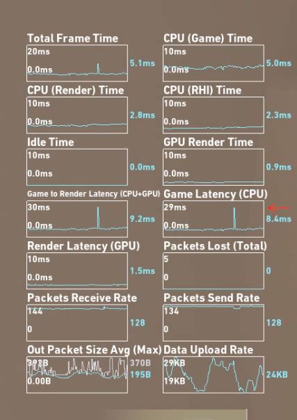 cpu game latency stutter in valorant and overwatch 2 too i thin r