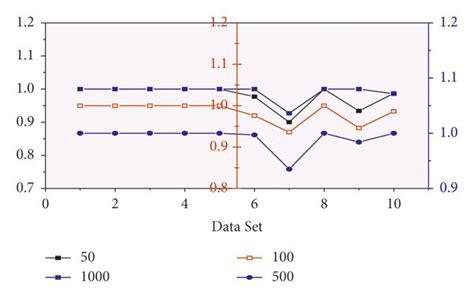 Model Accuracy Determination Coefficient Diagram Download Scientific