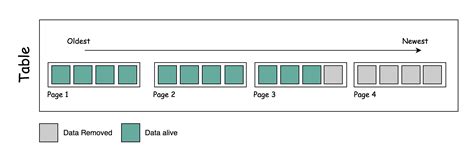Postgresql Autovacuum Gets Exclusive Lock And Replayed In The Slave And Lead To System Fault