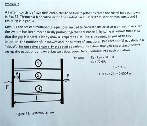 Get Answer Problem 2 A System Consists Of Two Rigid End Plates To Be Tied Together By Three