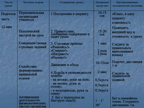 План конспект урока физической культуры Содержание плана конспекта урока ФК презентация онлайн