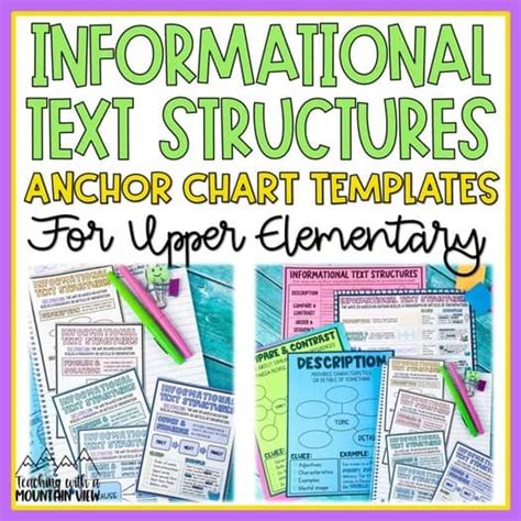 Informational Text Structures Anchor Charts Ela Reference Guides