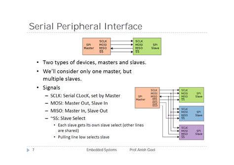 Serial Communication Interfaces Pdf Computer Networking Computing