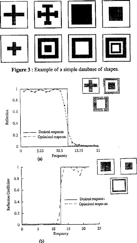 figure 3 from design of multilayered fss and waveguide filters using