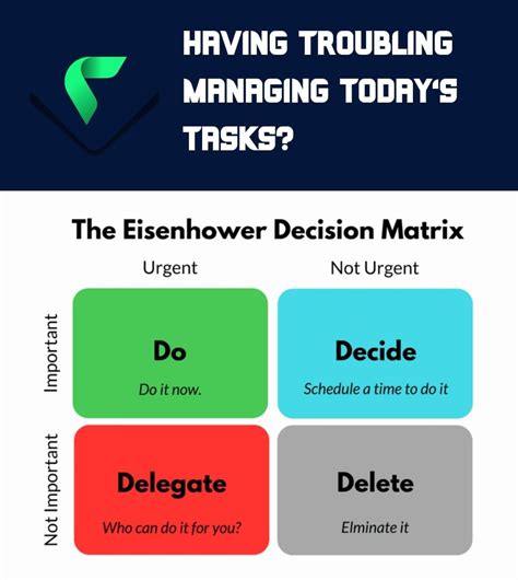 Softevate On Linkedin Eisenhowermatrix Timemanagement
