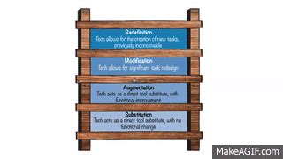 Introduction To The SAMR Model On Make A GIF