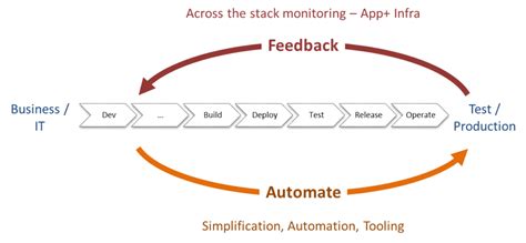 What Is Continuous Testing Codoid